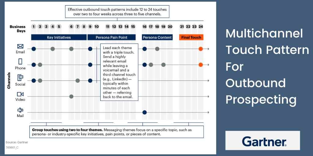 Top 7 Strategies For Successful Multithreaded Sales